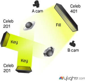 Travel lighting: 2-person interviews with Kino Flo Celebs - Dan McComb